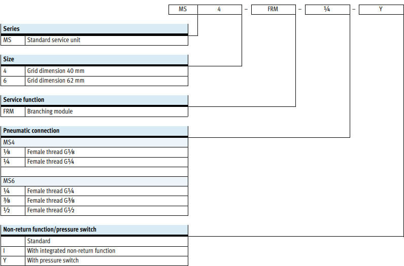 Module nhánh FESTO MS6-FRM-1/2-Z - Công Ty TNHH TM Kỹ Thuật Công Nghiệp C&T