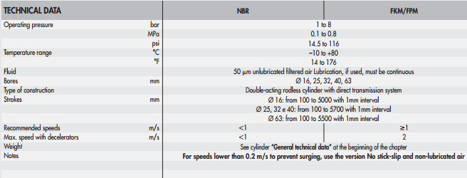 Xi lanh MetalWork 2700400700CN - Công Ty TNHH TM Kỹ Thuật Công Nghiệp C&T