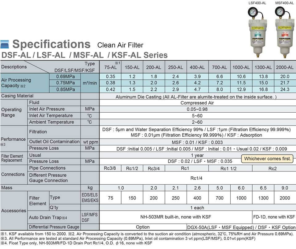 Bộ lọc dầu Orion MSF ( Bộ lọc tinh Orion MSF) - Công Ty TNHH TM Kỹ ...