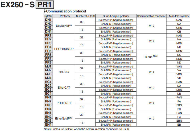 Profibus interface SMC EX260-SPR1 - Công Ty TNHH TM Kỹ Thuật Công ...