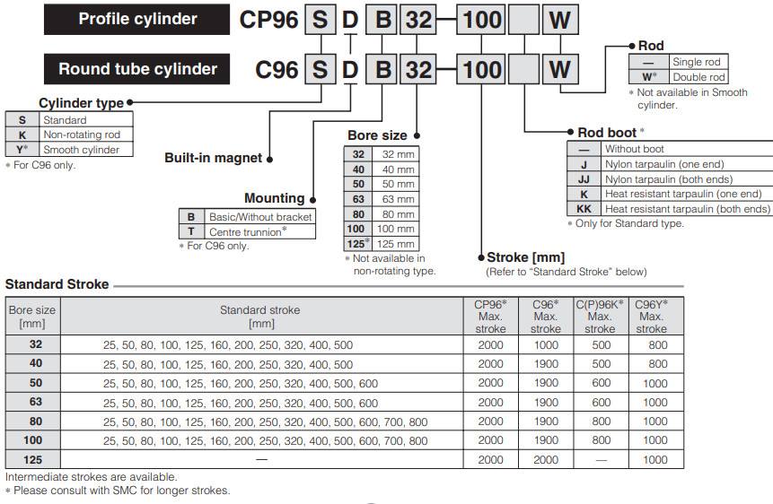 Xylanh SMC series CP96 - Công Ty TNHH TM Kỹ Thuật Công Nghiệp C&T