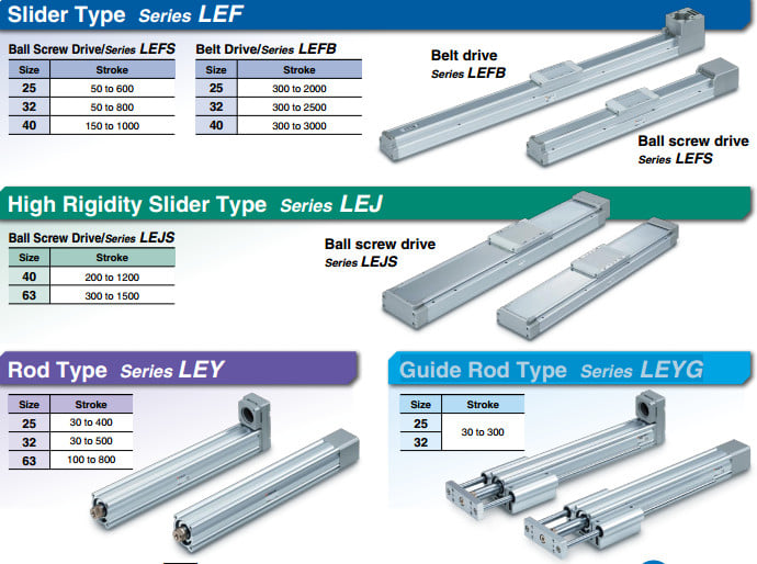 Xylanh điện SMC LEFS25A-150B-R5MJT - Công Ty TNHH TM Kỹ Thuật Công ...